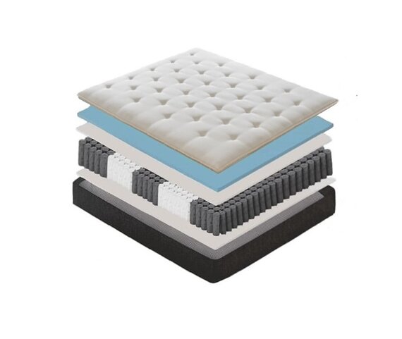 Shop Online dei Migliori Materassi Memory • Made in Italy - Il ...